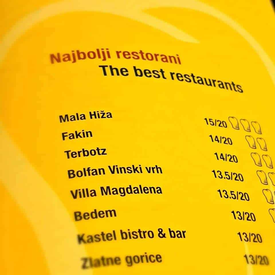 Restoran Fakin (Legrad) u 6. izdanju Gault & Millau Croatia